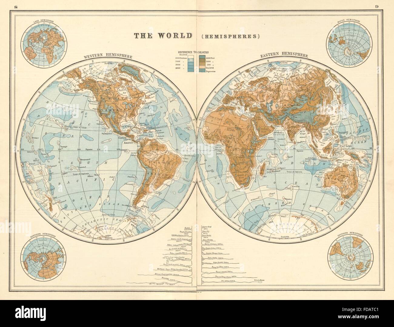 WORLD IN HEMISPHERES: Relief. NSEW. Land & Water. River lengths, 1920 ...