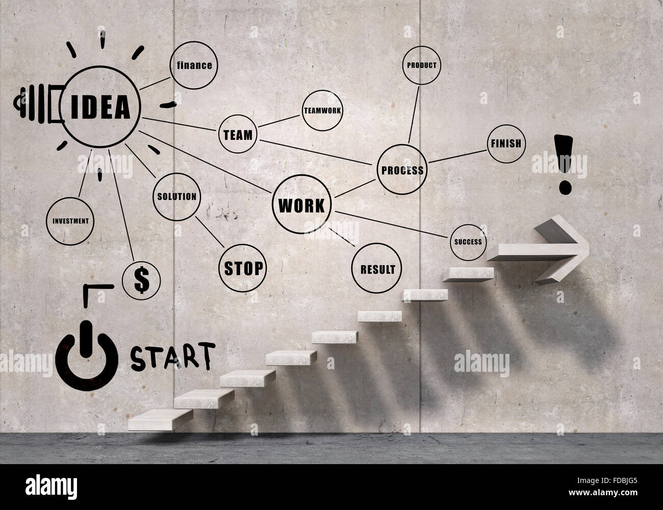 Business strategy plan over ladder leading to success Stock Photo - Alamy