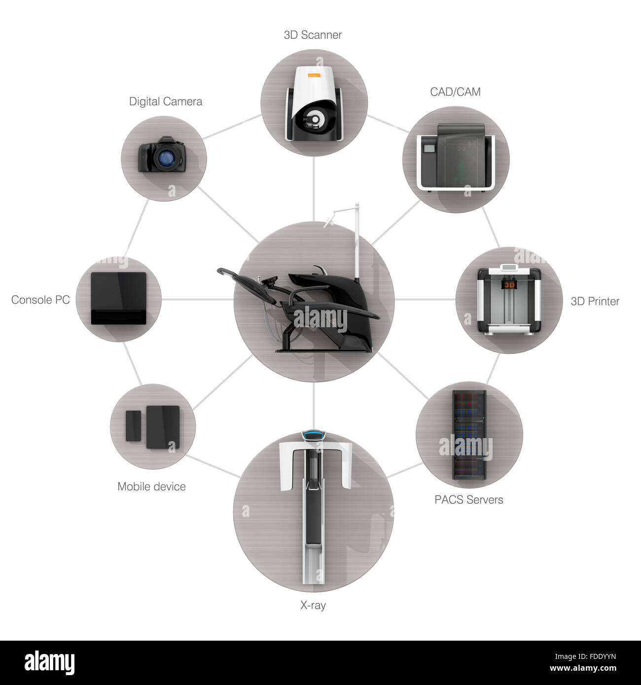 Dental chair, CT, camera, scanner, milling, 3D printer and CADCAM ...