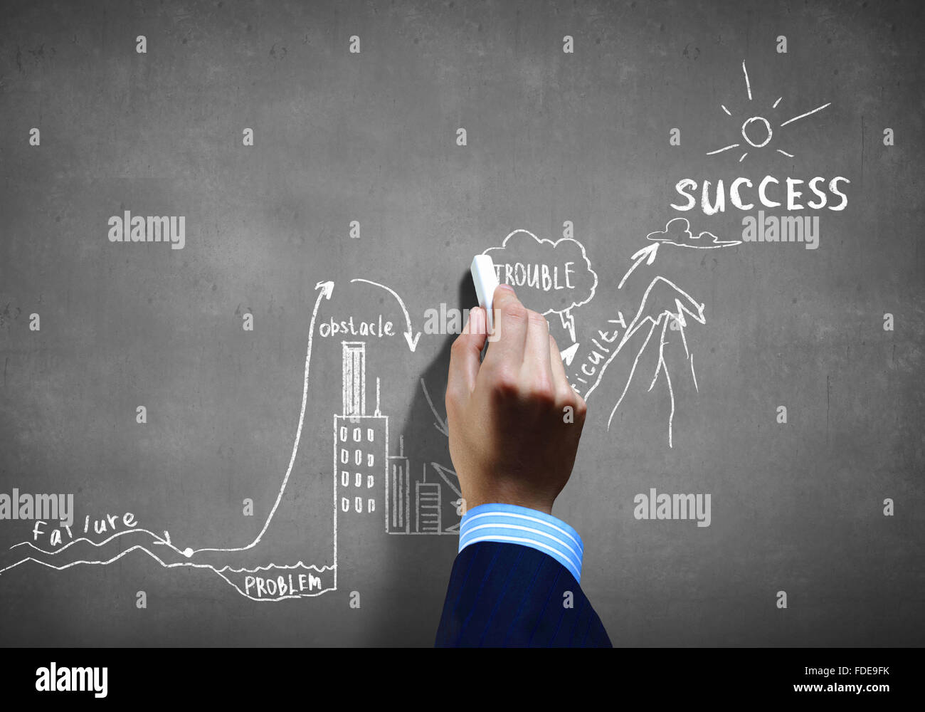 Close up of human hand drawing business plan with chalk Stock Photo - Alamy