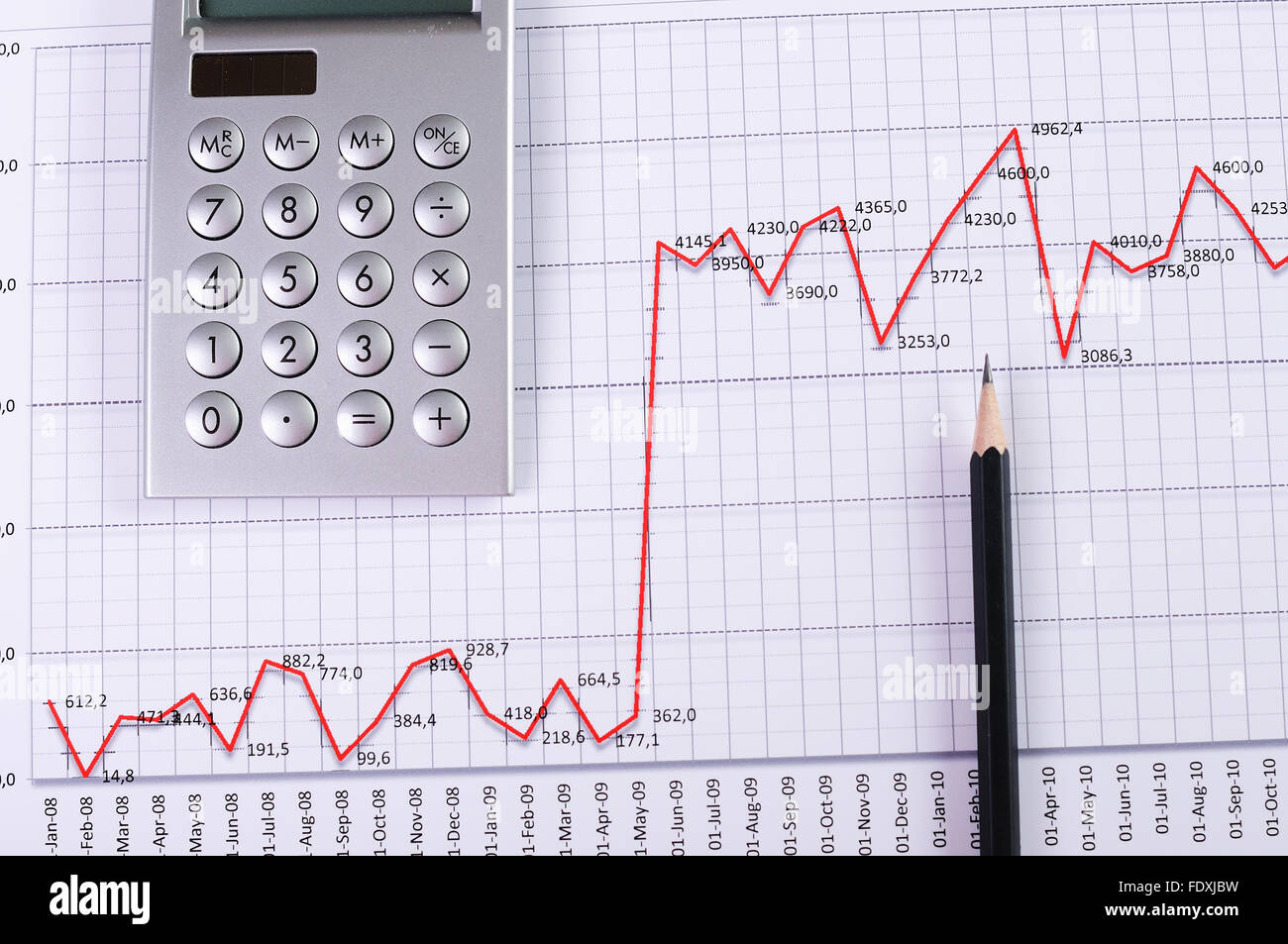 Charts and graphs of sales - a symbol of successful corporate business ...