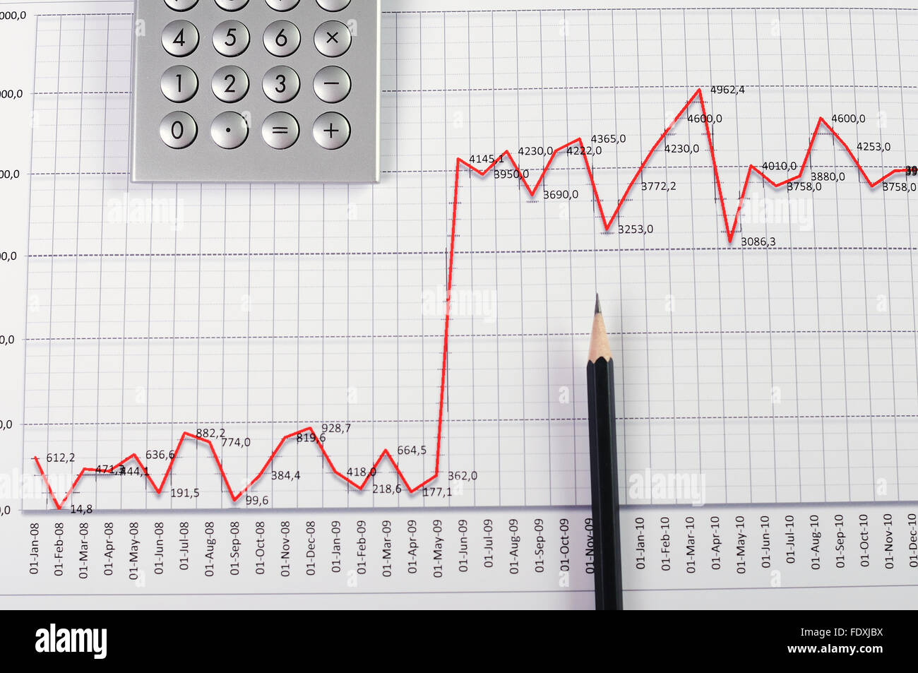 Charts and graphs of sales - a symbol of successful corporate business ...