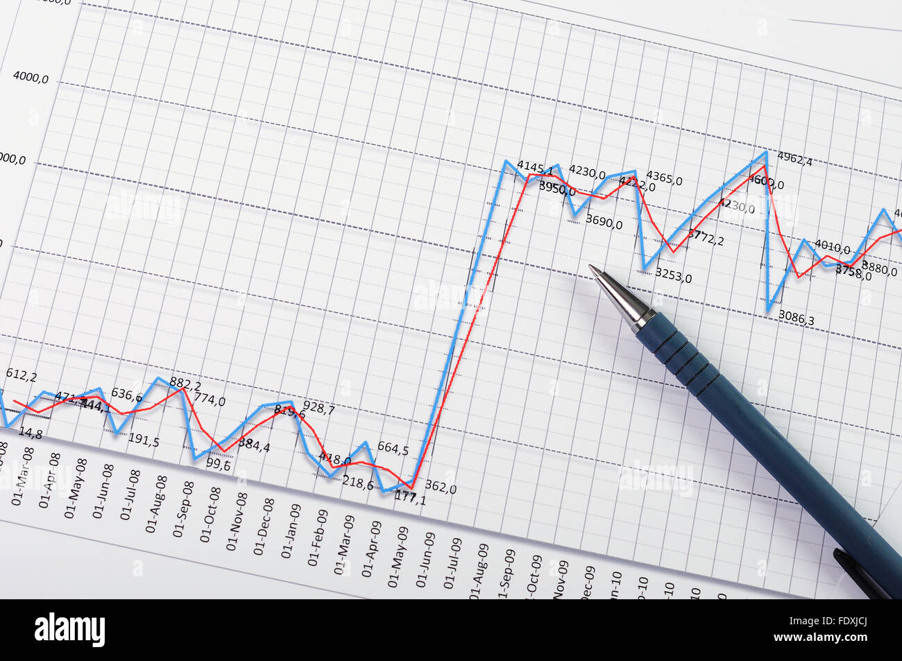 Charts and graphs of sales - a symbol of successful corporate business ...