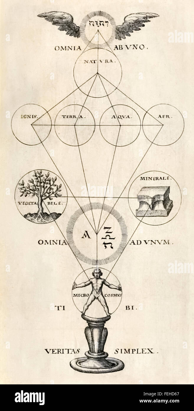 Rosicrucians hi-res stock photography and images - Alamy
