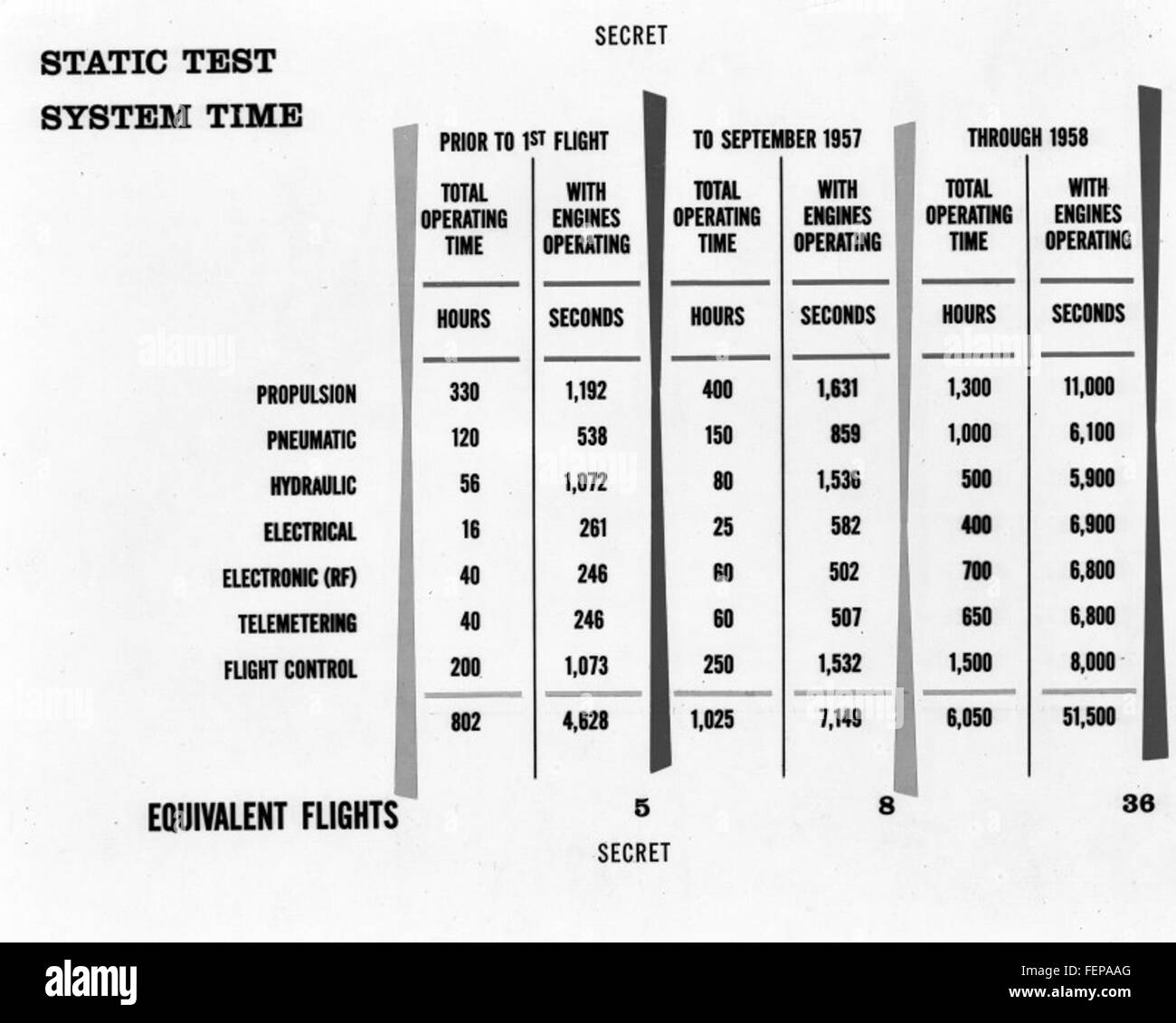 Pivotal plane hi-res stock photography and images - Alamy