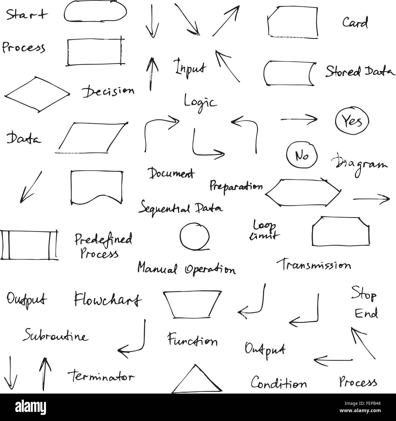 Flowchart elements with text hand drawn Stock Vector Image & Art - Alamy