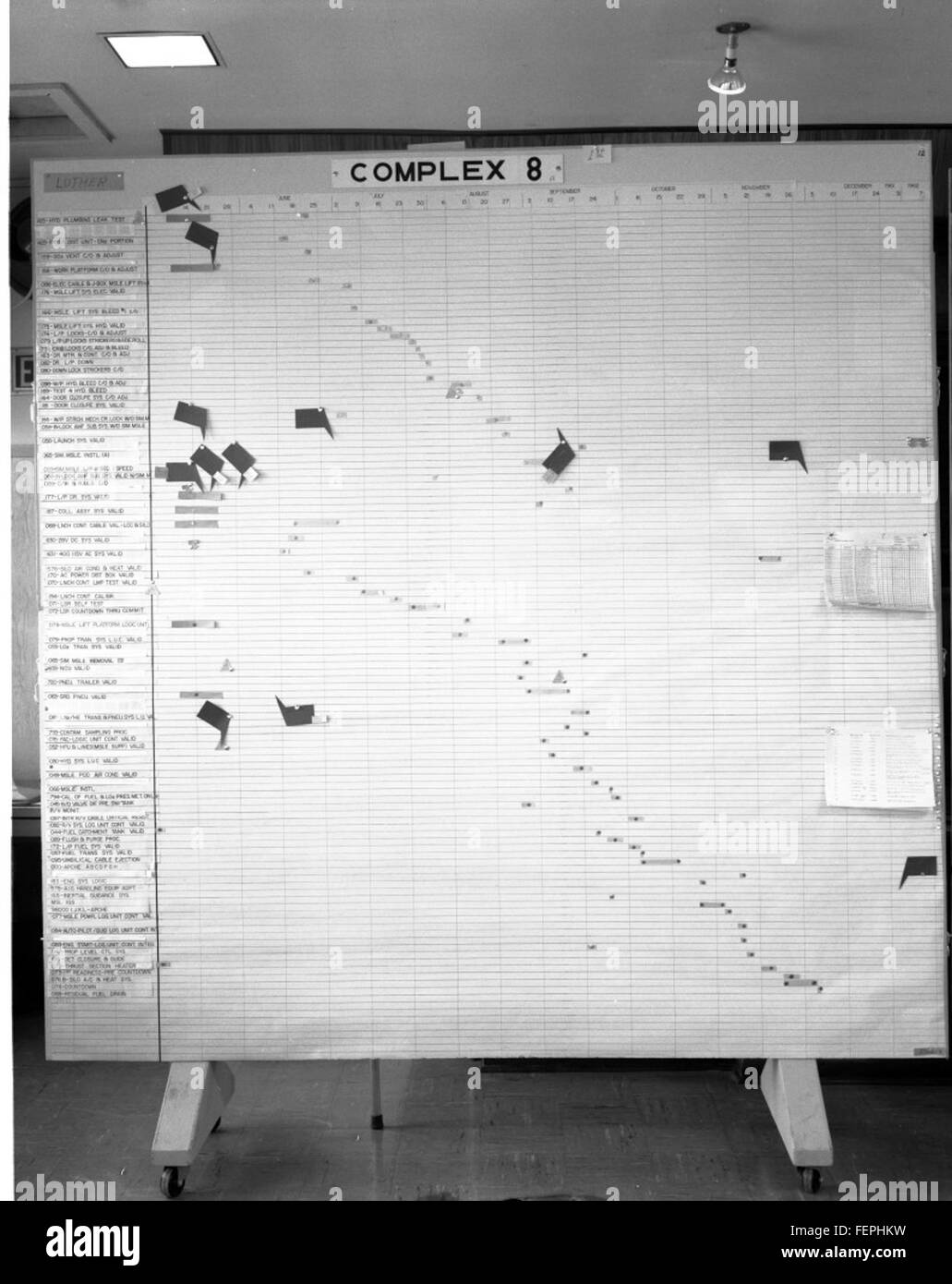 Atlas Details Complex 8 Chart Stock Photo - Alamy