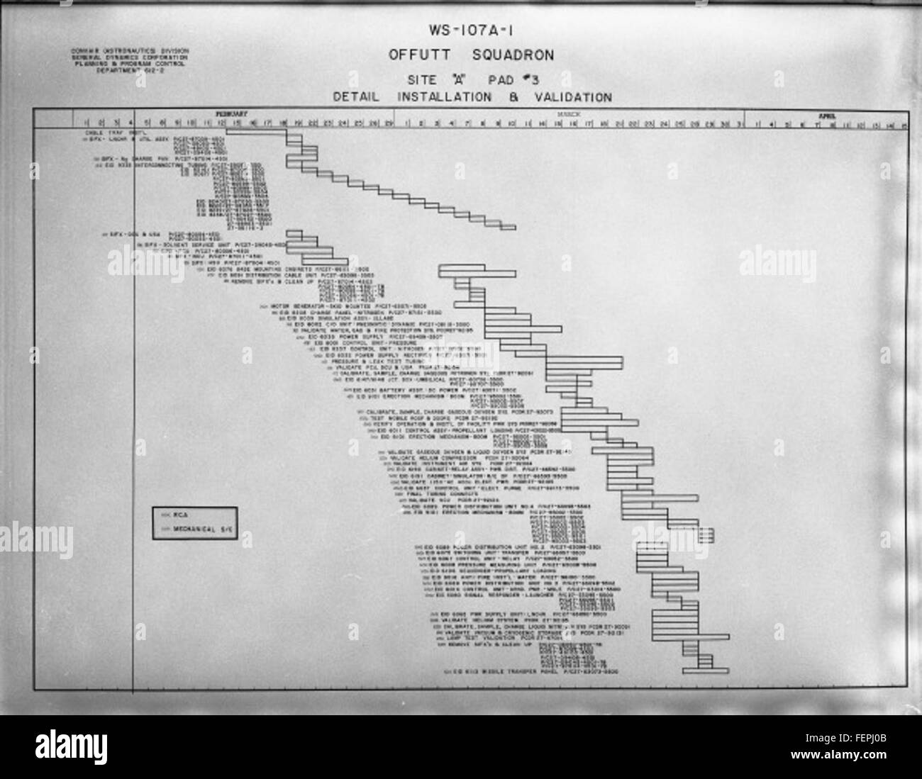 This image from the Atlas Negative Collection highlights key milestones ...