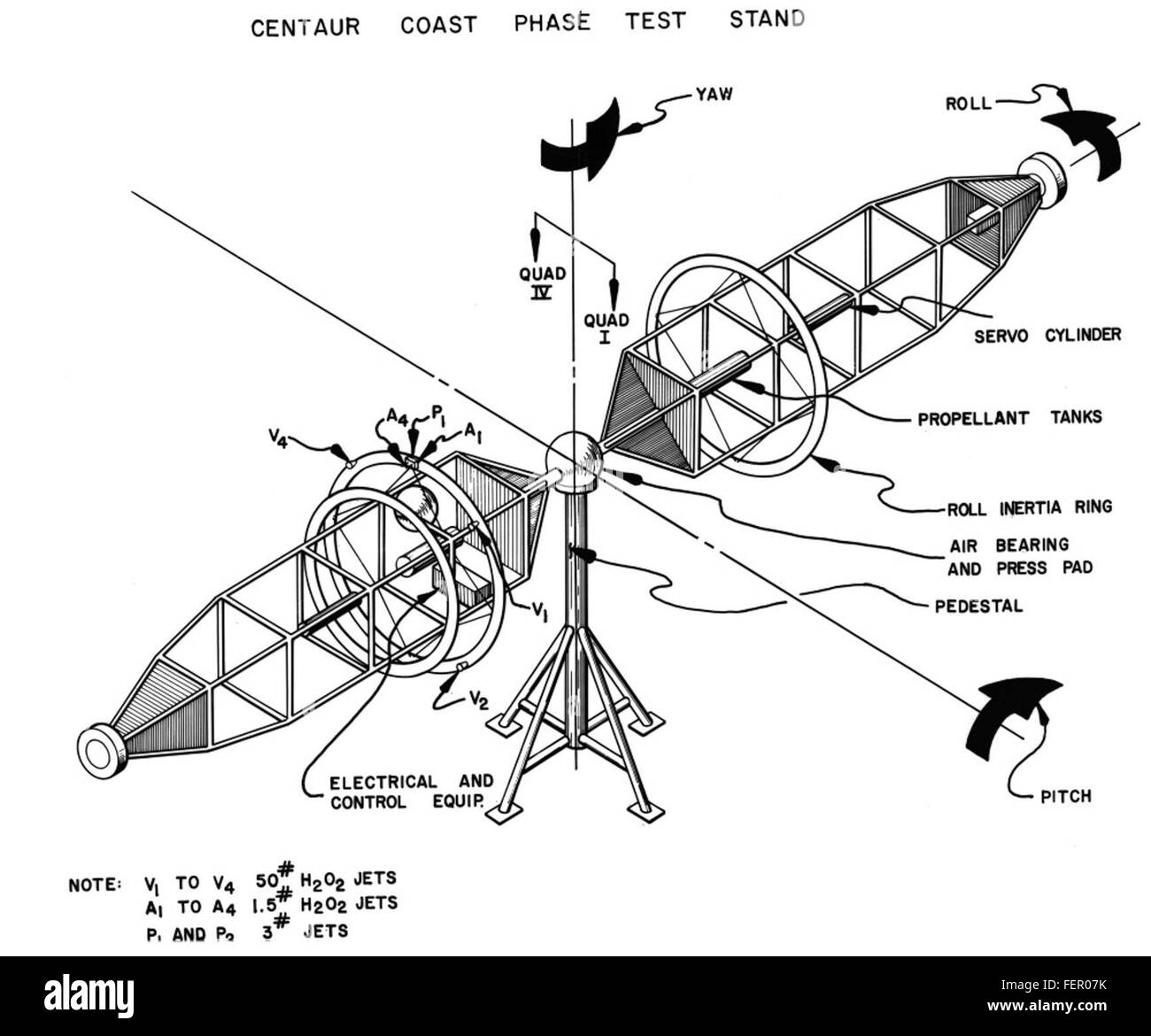This image shows a technical drawing by Sentovic, detailing the Ranger ...