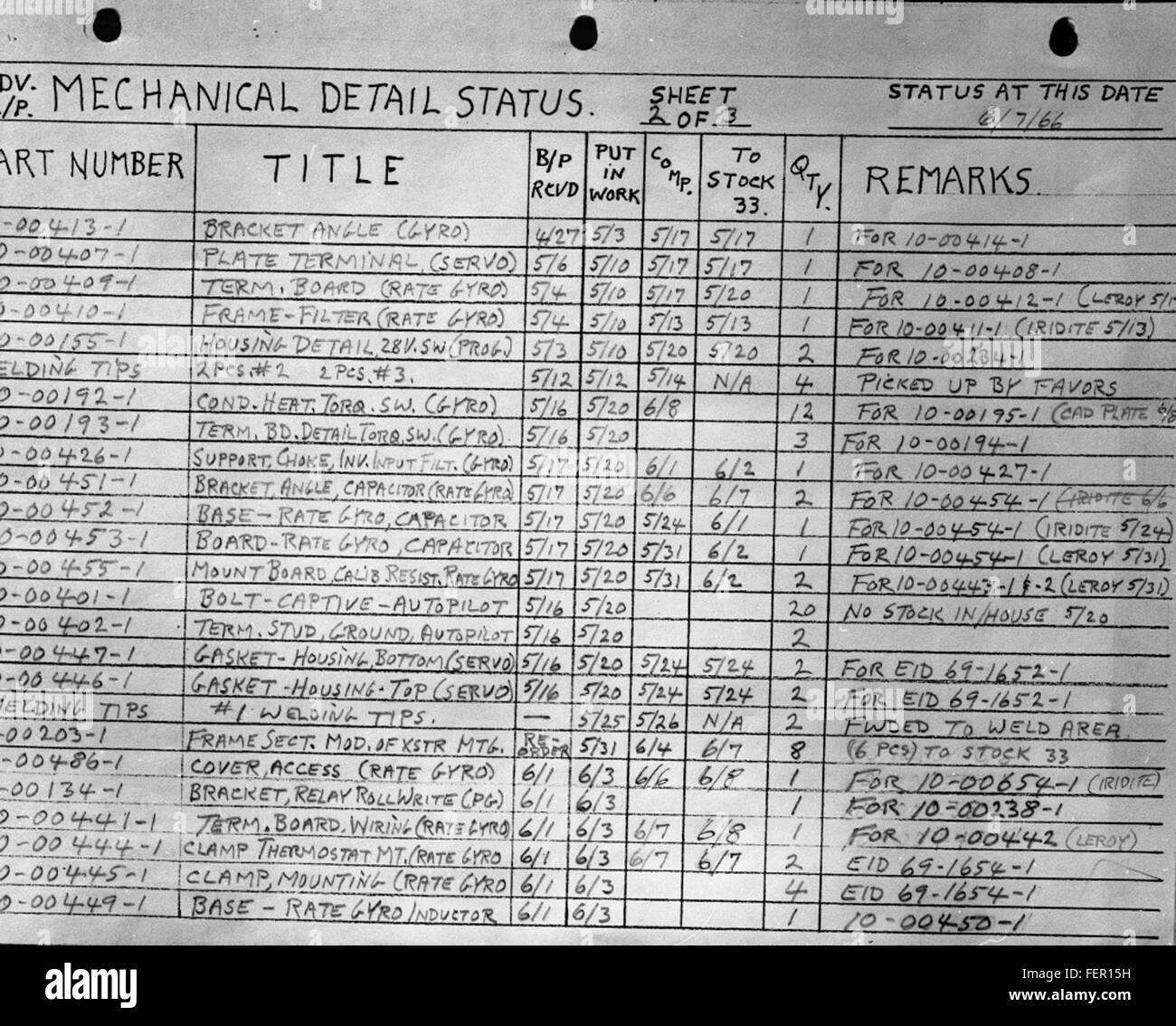 This chart from the Atlas May Project provides detailed data related to ...