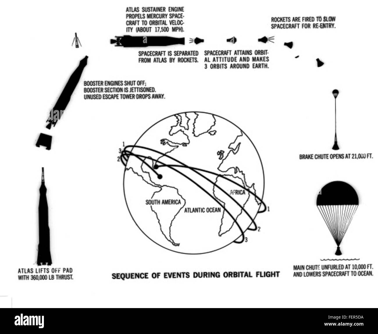 This archival photograph from the Atlas Negative Collection depicts a ...