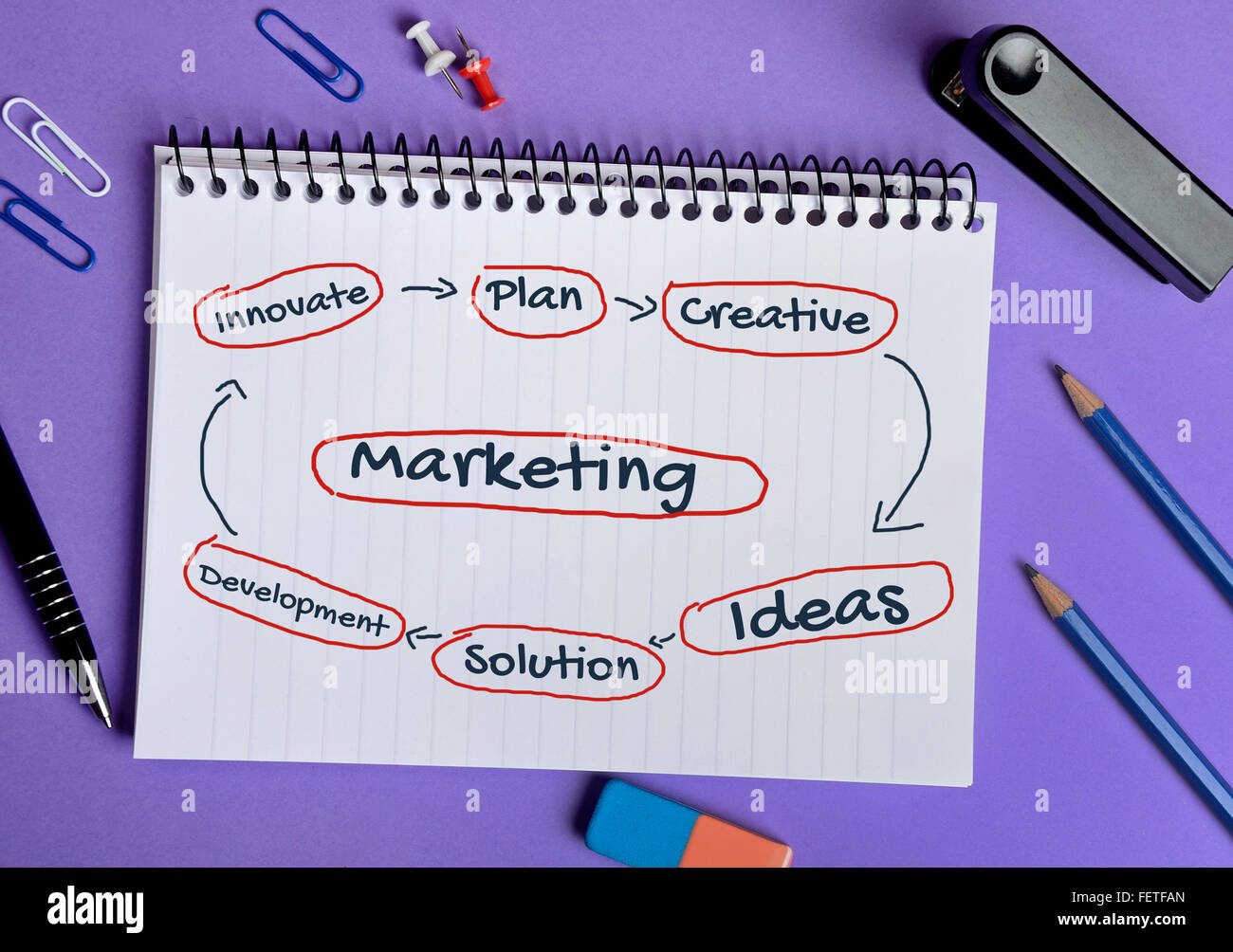 Marketing organization hi-res stock photography and images - Alamy