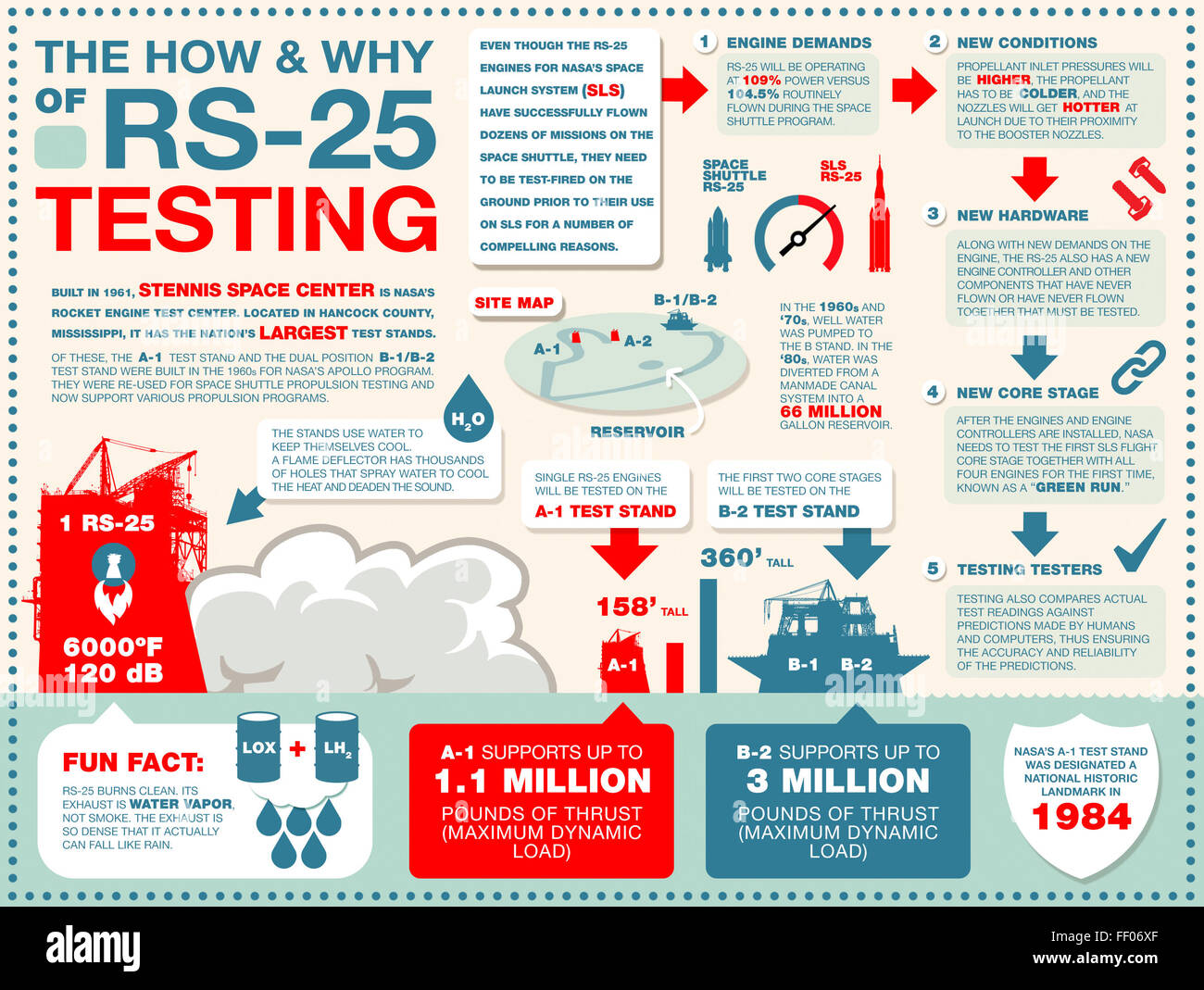 The RS-25 engine, a crucial component for NASA's Space Launch System ...