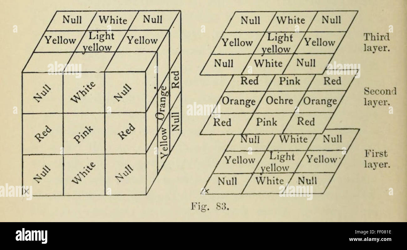 Illustrations of the tesseract, or 4D hypercube, from Charles Howard ...