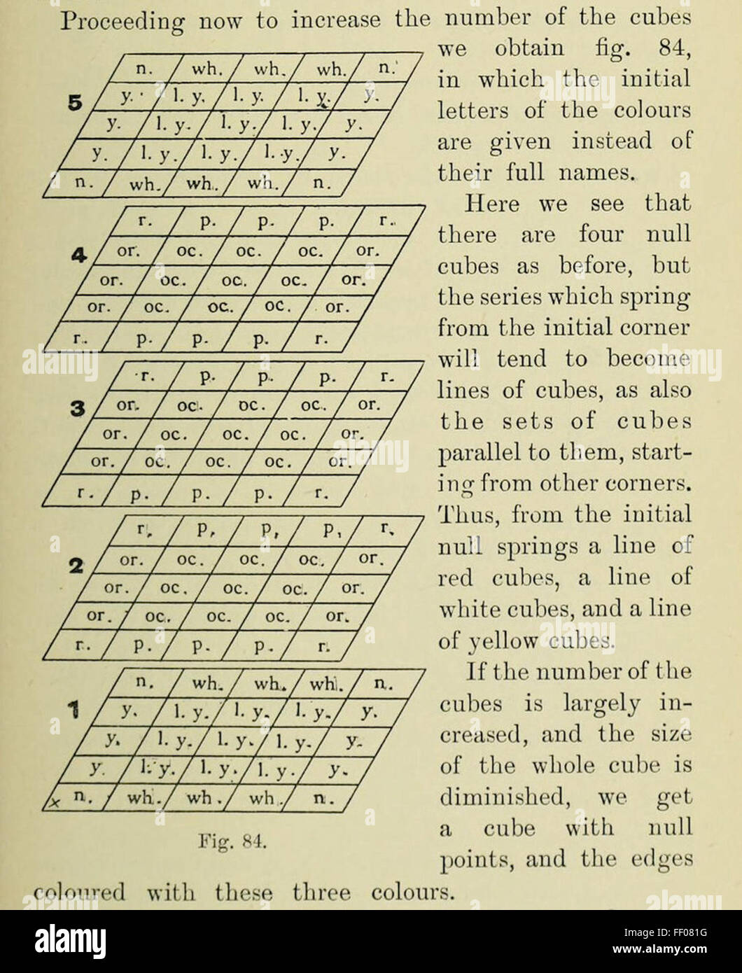 Illustrations from Charles Howard Hinton's *The Fourth Dimension ...