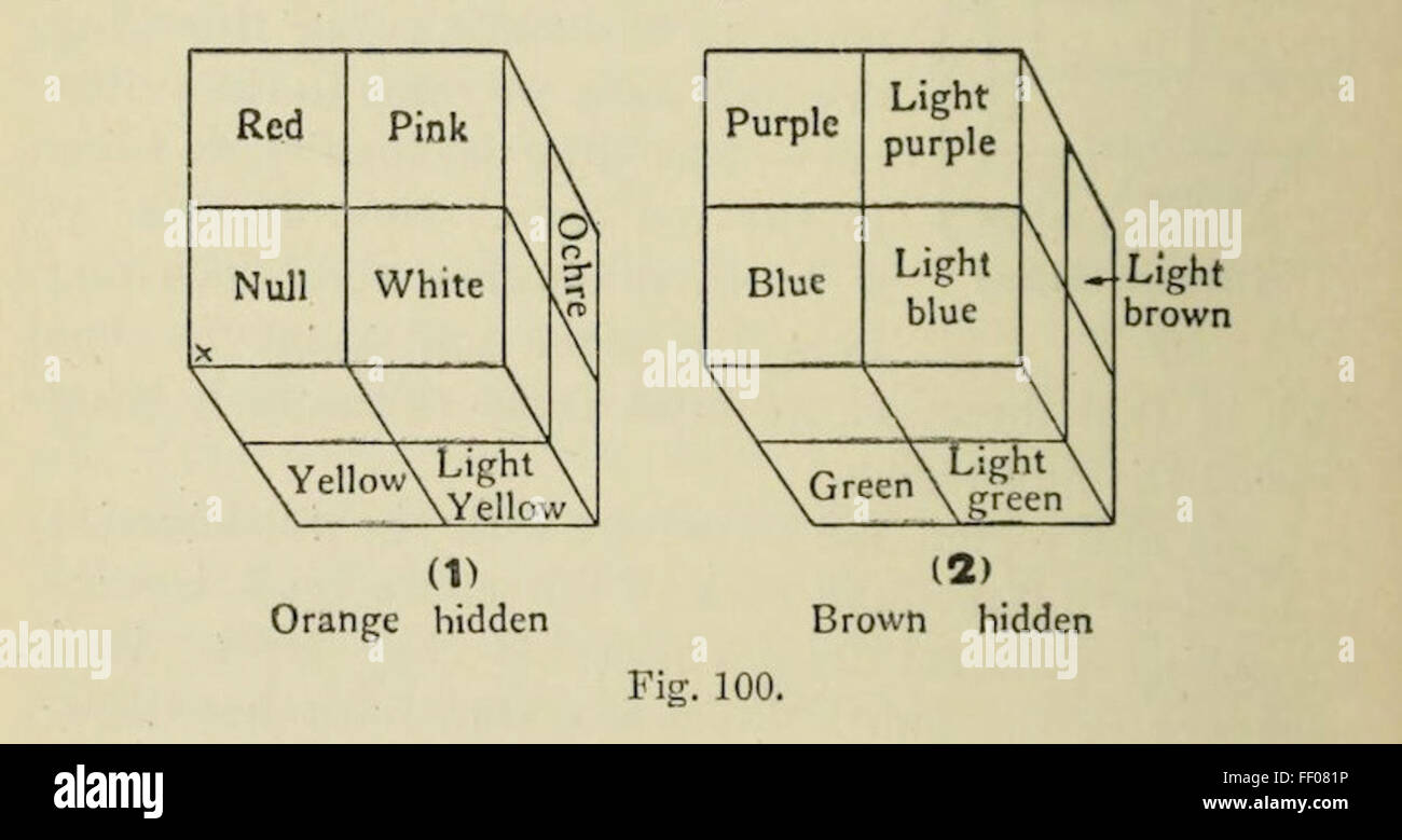 Illustrations from Charles Howard Hinton's 'The Fourth Dimension ...