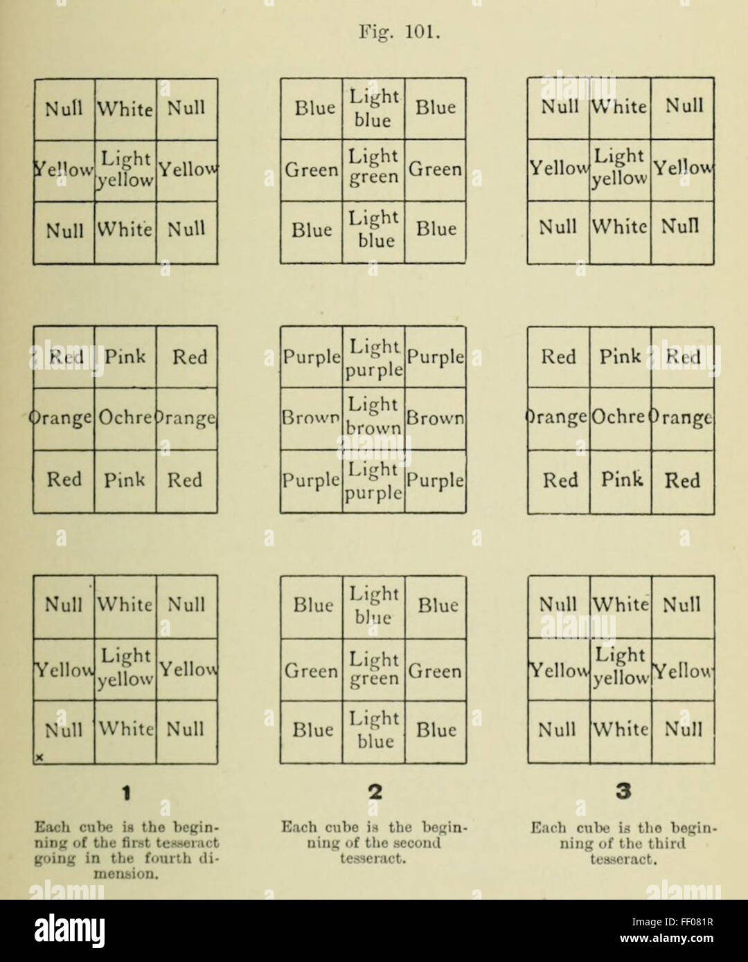 Illustrations from Charles Howard Hinton's 'The Fourth Dimension ...