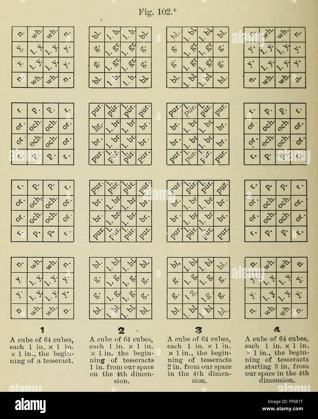Illustrations from Charles Howard Hinton's 'The Fourth Dimension ...