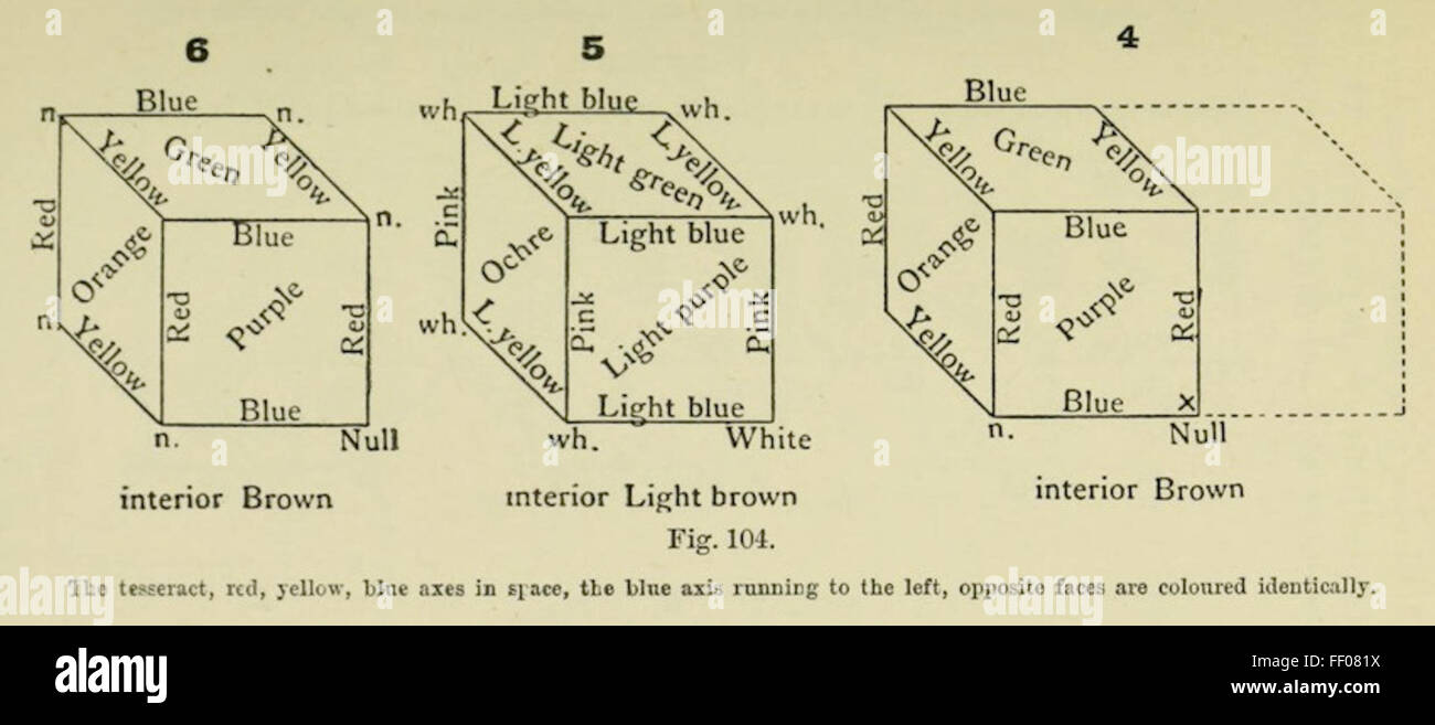 Illustrations from Charles Howard Hinton's *The Fourth Dimension ...