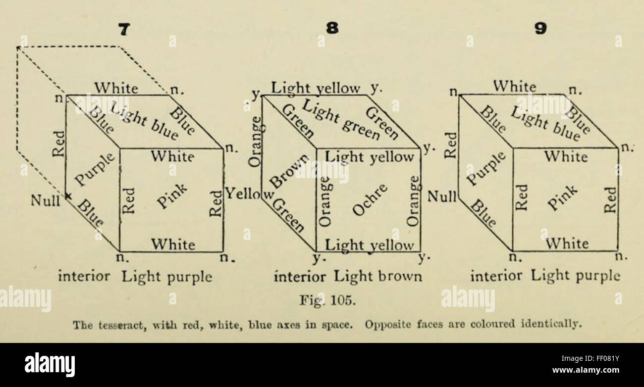 Illustrations of a tesseract from Charles Howard Hinton’s *The Fourth ...