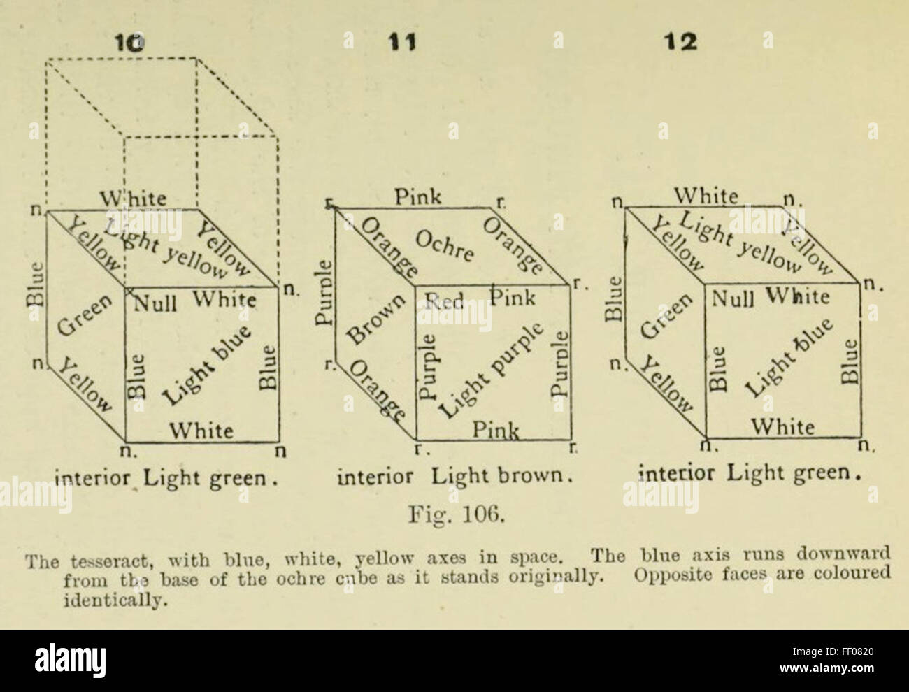 An illustration from Charles Howard Hinton's 'The Fourth Dimension ...
