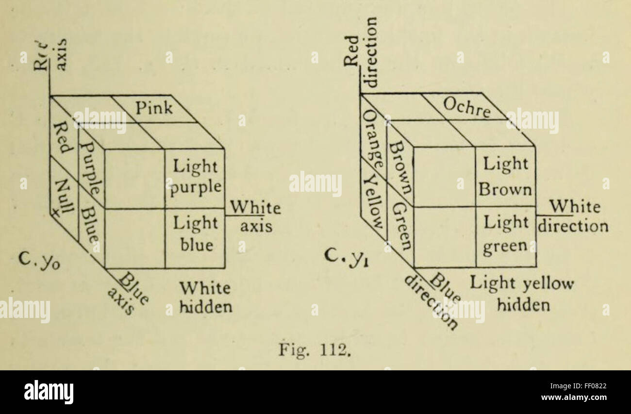 Illustrations from Charles Howard Hinton's 'The Fourth Dimension ...