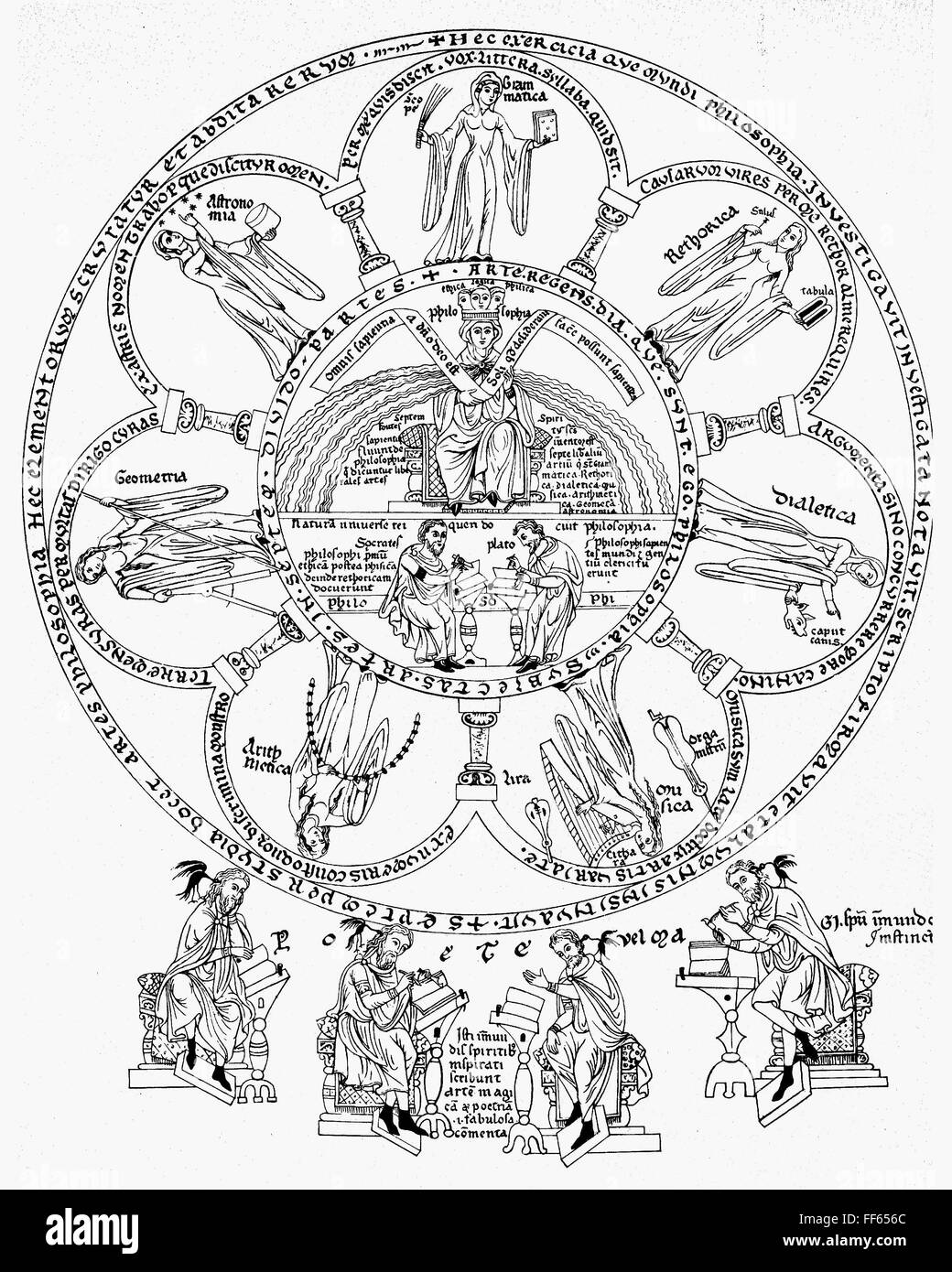 SEVEN LIBERAL ARTS. /nSeven liberal arts encircling philosophy, from ...