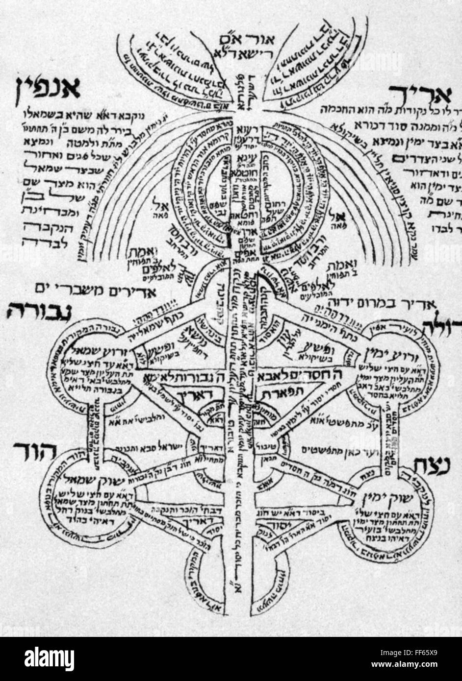 CABALA: SEFIROTIC TREE. /nDiagram of the Sefirotic Tree by a disciple ...