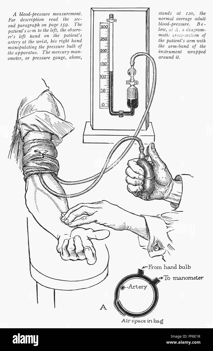 SPHYGMOMANOMETER, 1927. /nThe sphygmomanometer and its use. Drawing ...