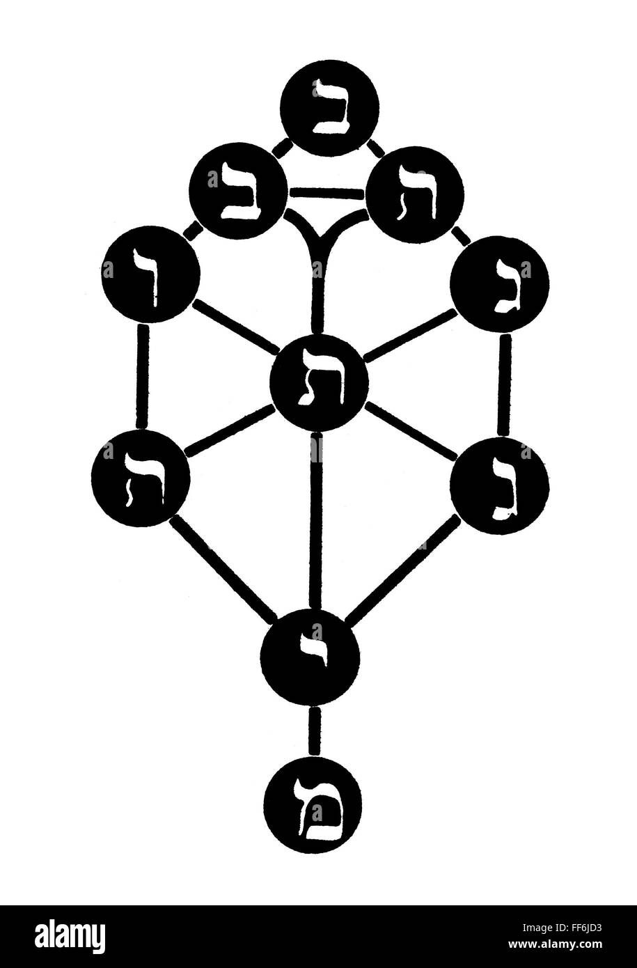 CABALISTIC SYMBOL. /nThe Sefirotic Tree Stock Photo - Alamy