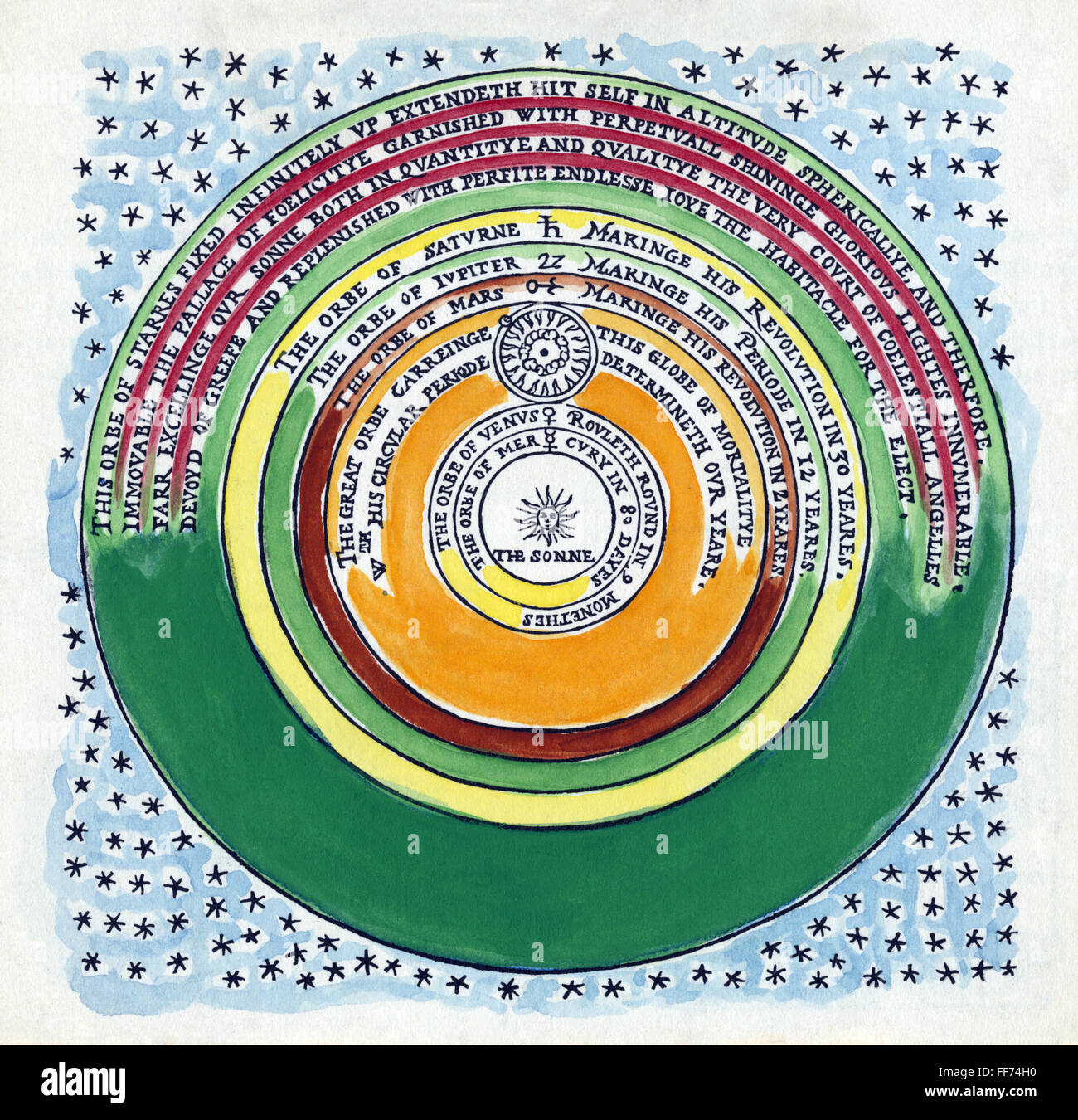 COPERNICAN UNIVERSE. /nCopernican universe with the sun at the center ...