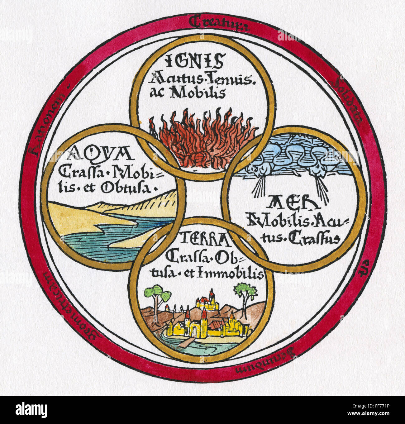 THE FOUR ELEMENTS, 1472. /nThe four elements of Empedocles (earth, air ...