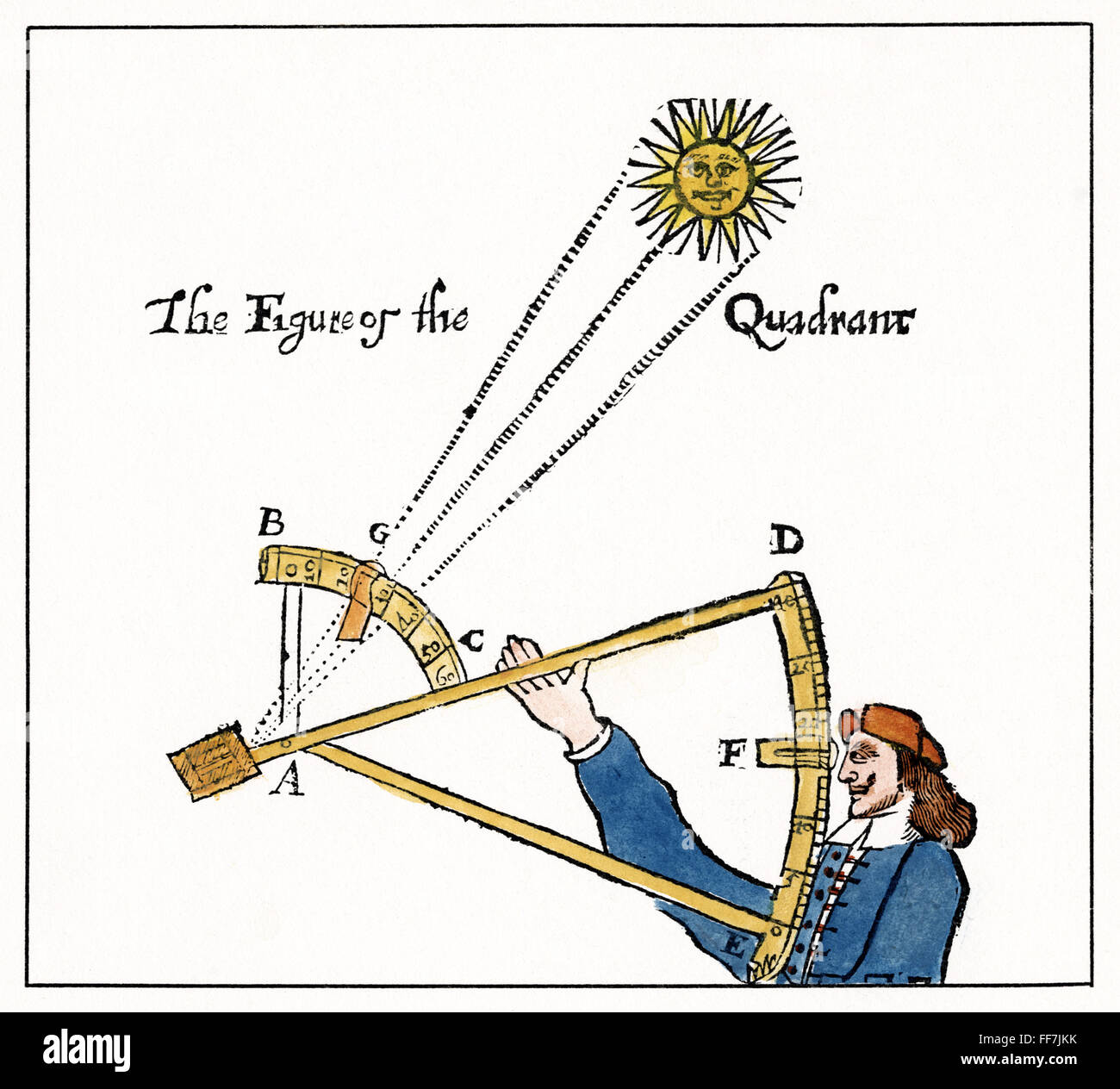 BACKSTAFF, 1663. /n'Shooting the Sun' with a backstaff (English ...