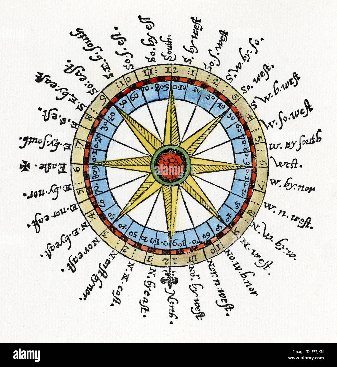 COMPASS CARD, 1596. /nShowing two systems for describing a ship's ...