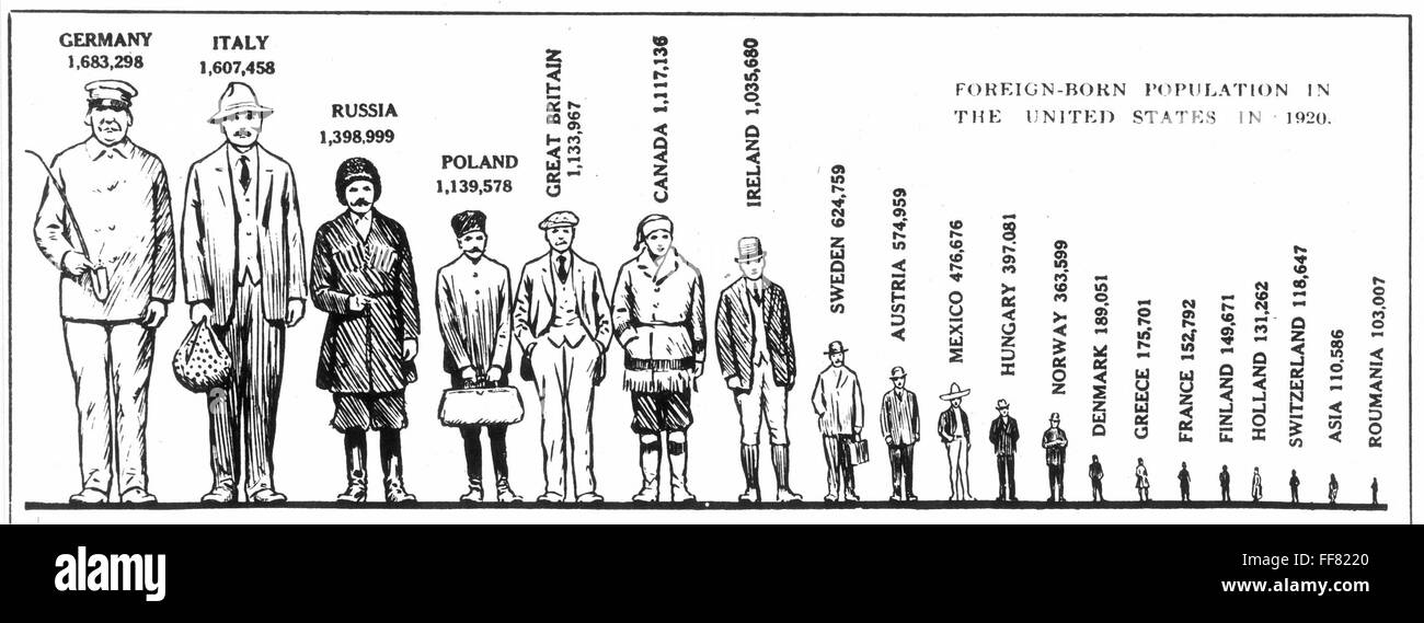 Immigration Act Of 1924 Graph