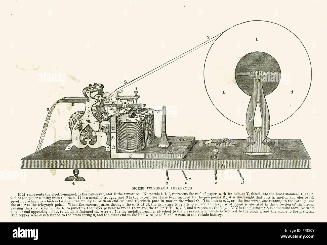 MORSE TELEGRAPH. /nMechanical description, 19th century Stock Photo - Alamy
