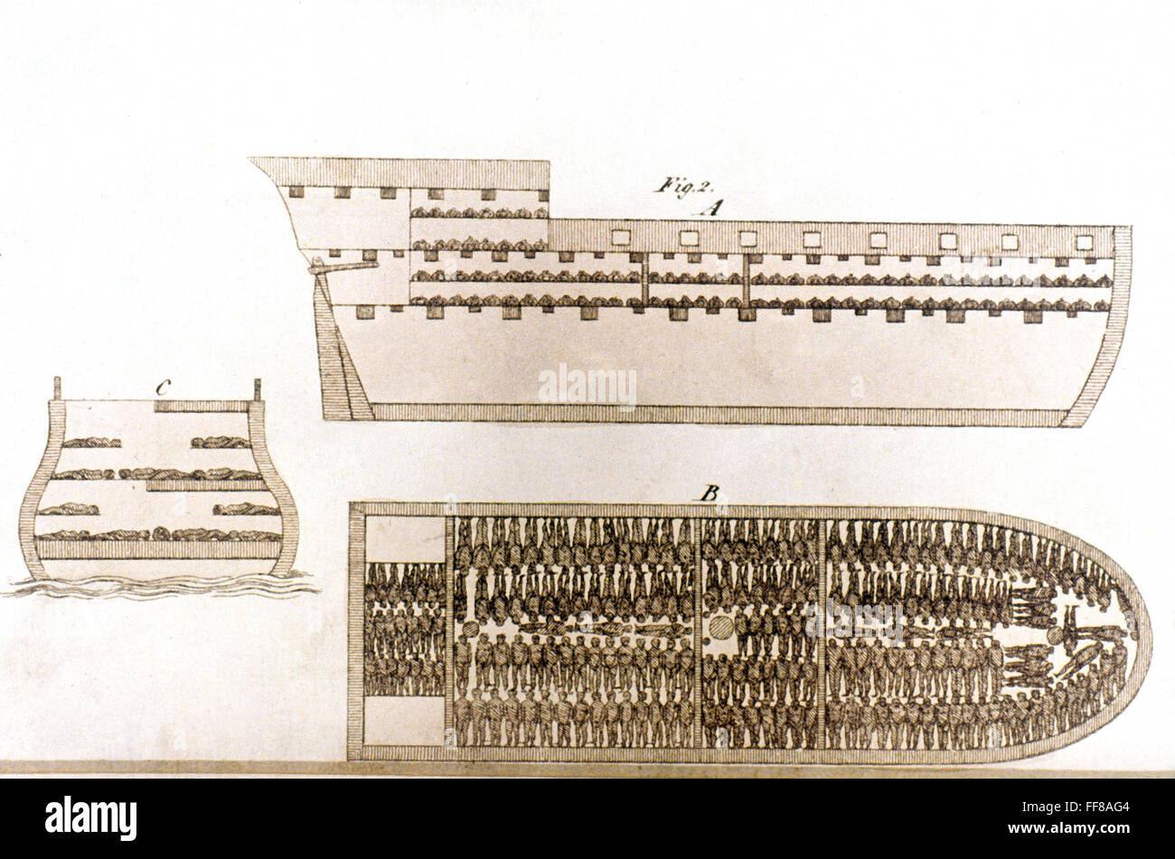 SLAVE SHIP, 18th CENTURY. /nPlan of a slave ship. French engraving ...