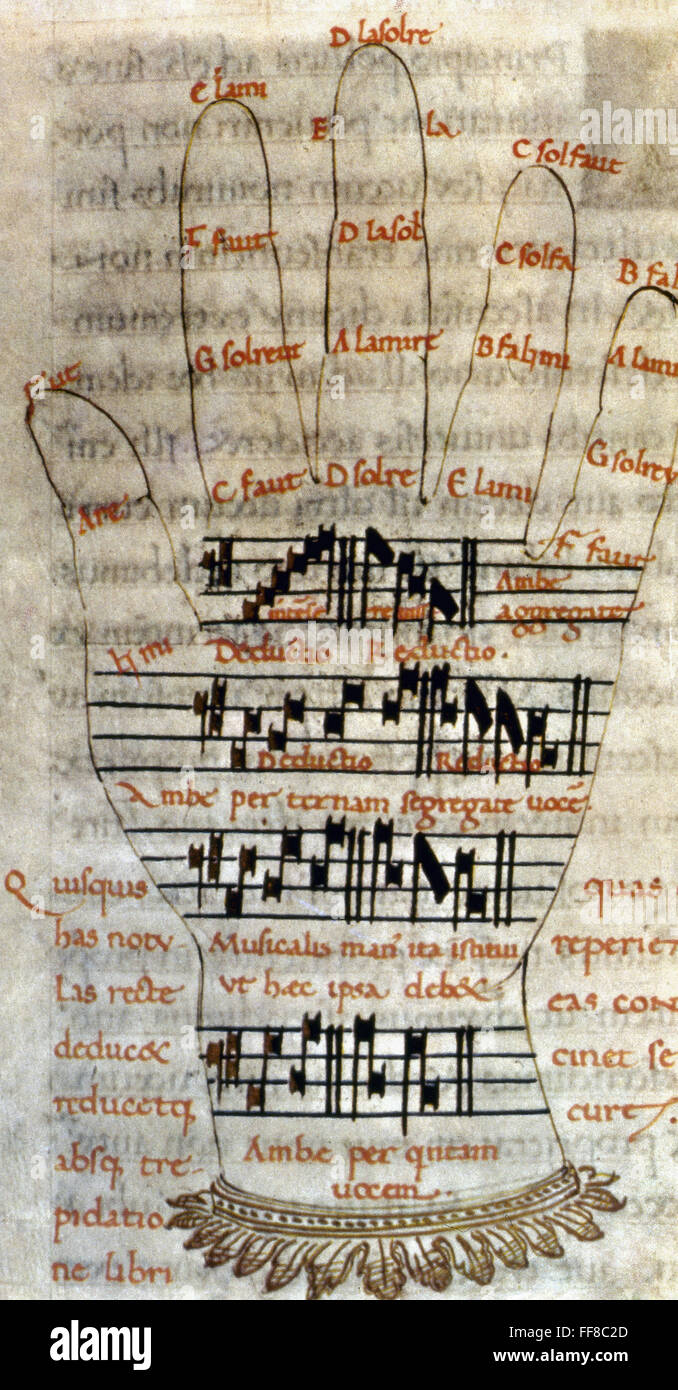 GUIDONIAN HAND. /nGuidonian Hand developed by Guido d'Arezzo (c991-1050 ...