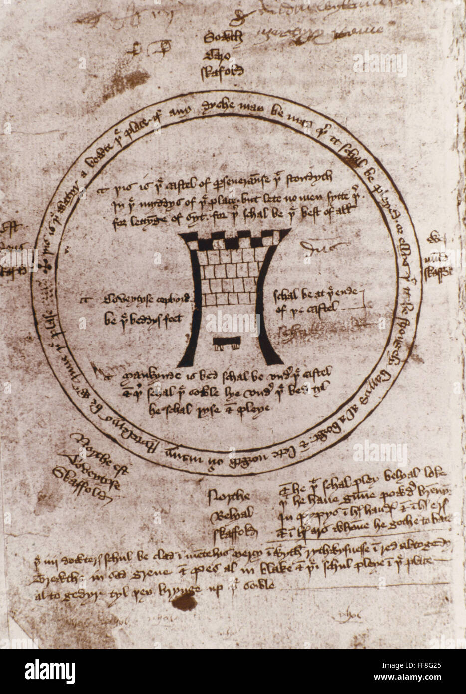 STAGING DIAGRAM, 1400-1425. /nStaging diagram for The Castle of ...