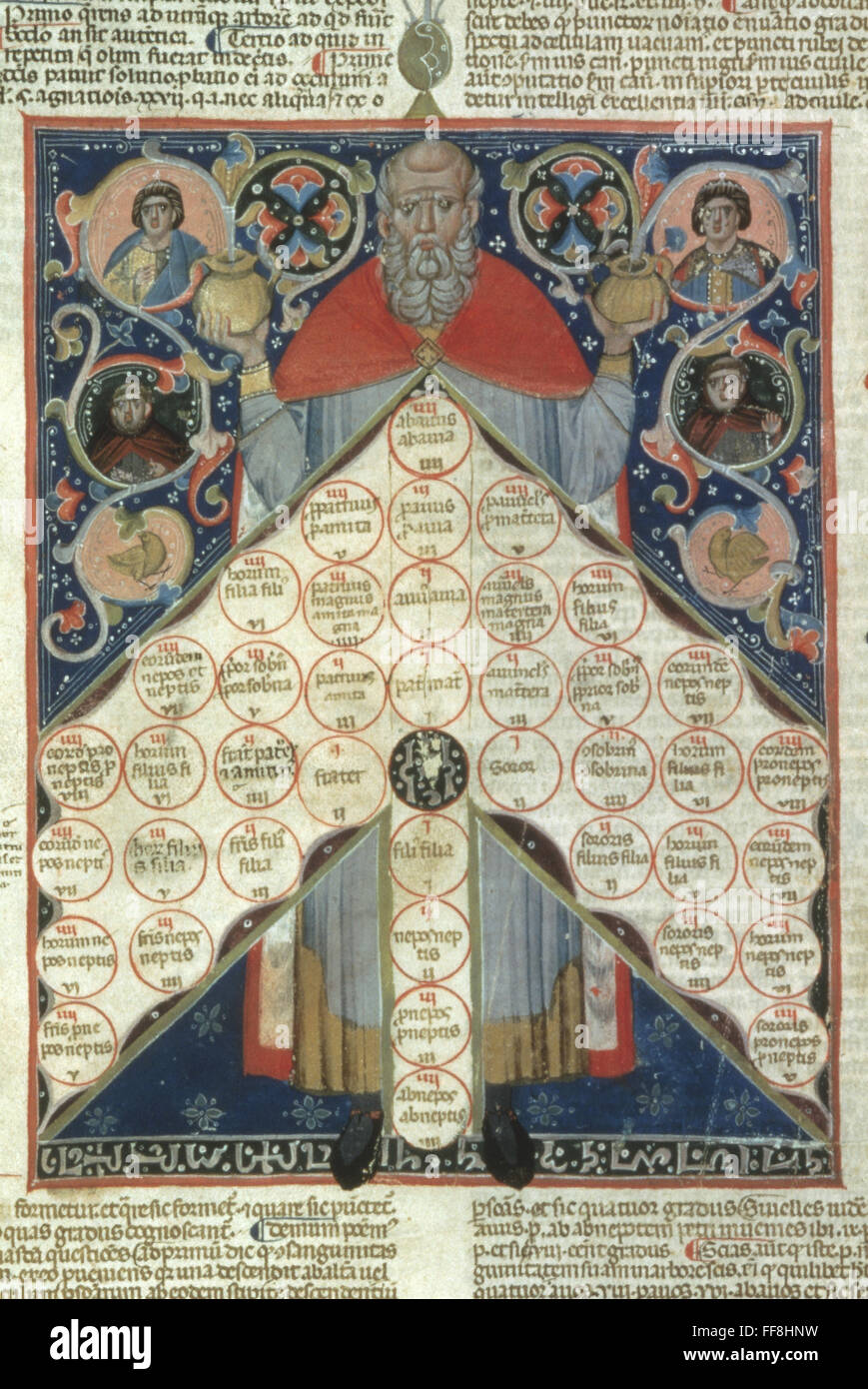 TREE OF CONSANGUINITY: /nItalian manuscript illumination, 14th century ...