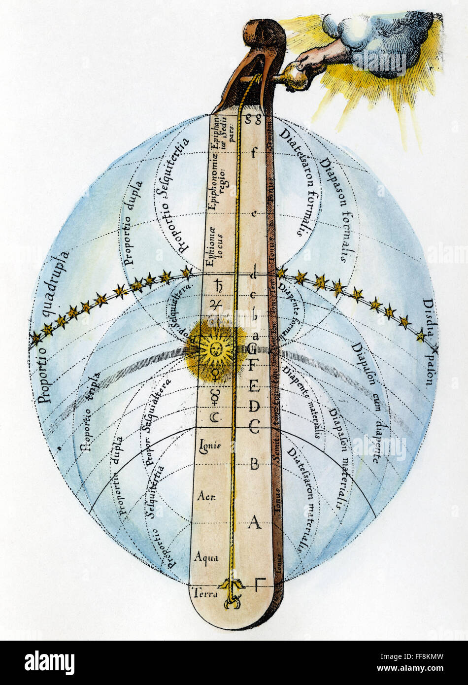 FLUDD: UNIVERSE, 1617. /nIllustration from Robert Fludd's 'Utriusque ...