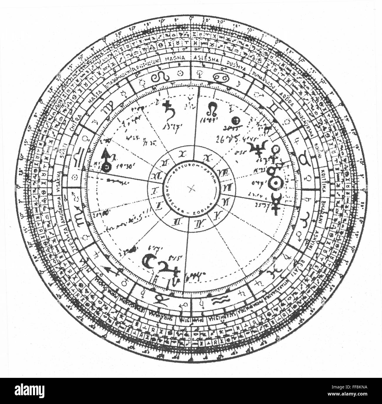 ADOLF HITLER'S HOROSCOPE Stock Photo - Alamy