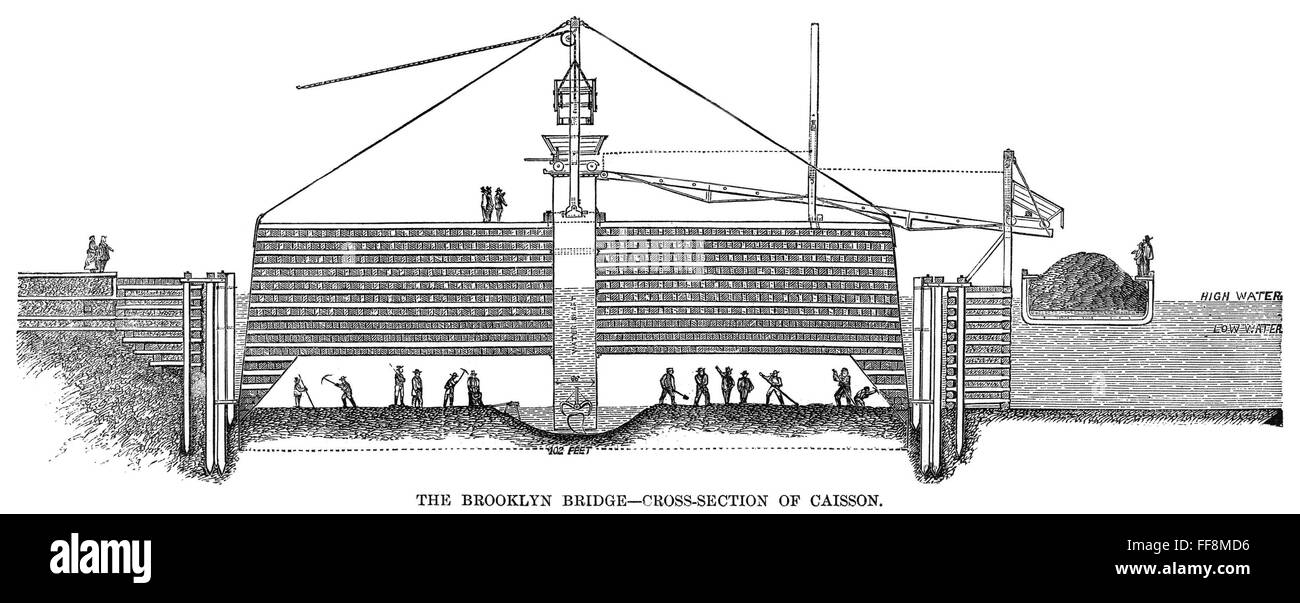 BROOKLYN BRIDGE: CAISSON. /nCross-section of the caisson at the ...