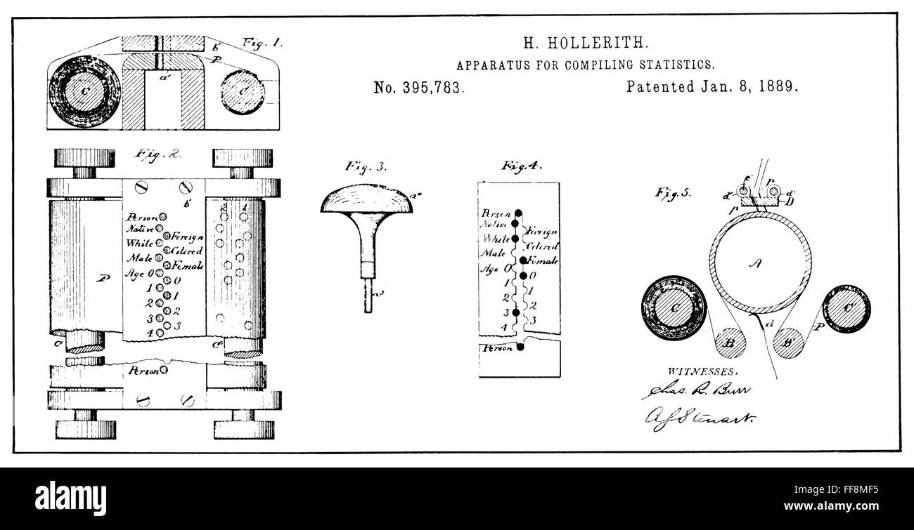 CENSUS COUNTING MACHINE. /nPatent drawing, 1889, for Herman Hollerith's ...