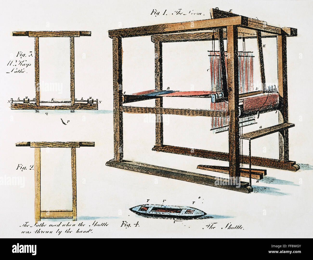 LOOM: FLY SHUTTLE, 1733. /nThe fly shuttle loom (fig. 1) patented by ...
