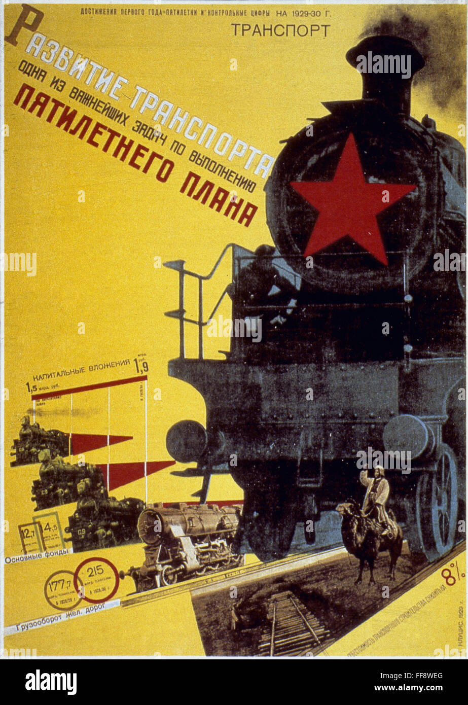 RUSSIA FIVE YEAR PLAN nDevelopment Of Transportation Under The Five