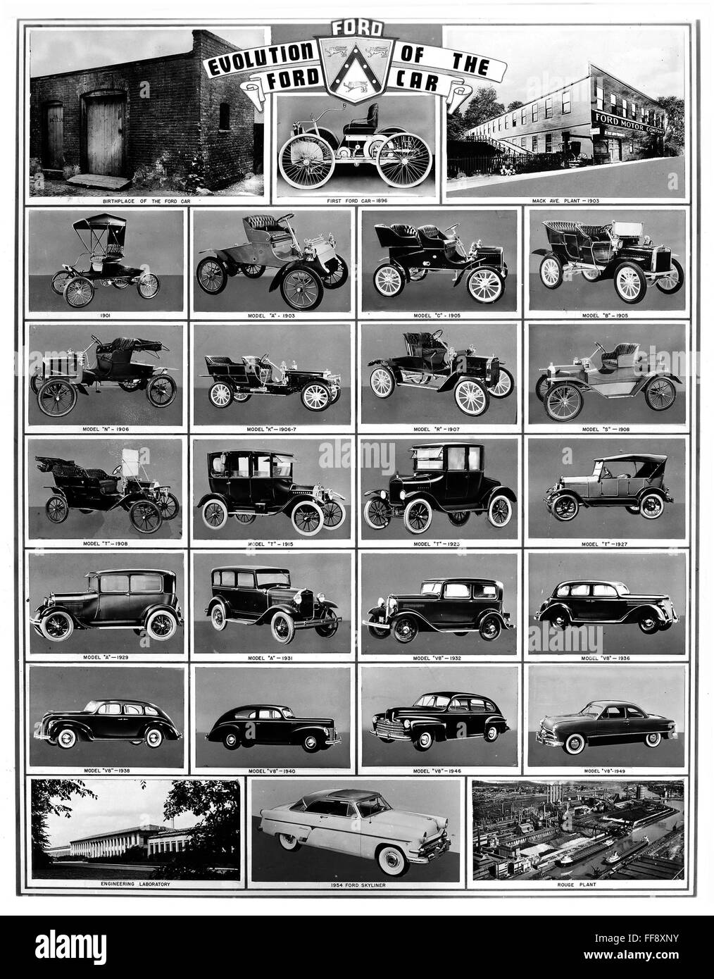 FORD AUTOMOBILES. /nEvolution of the Ford Car. Models from 1896 to 1954 ...