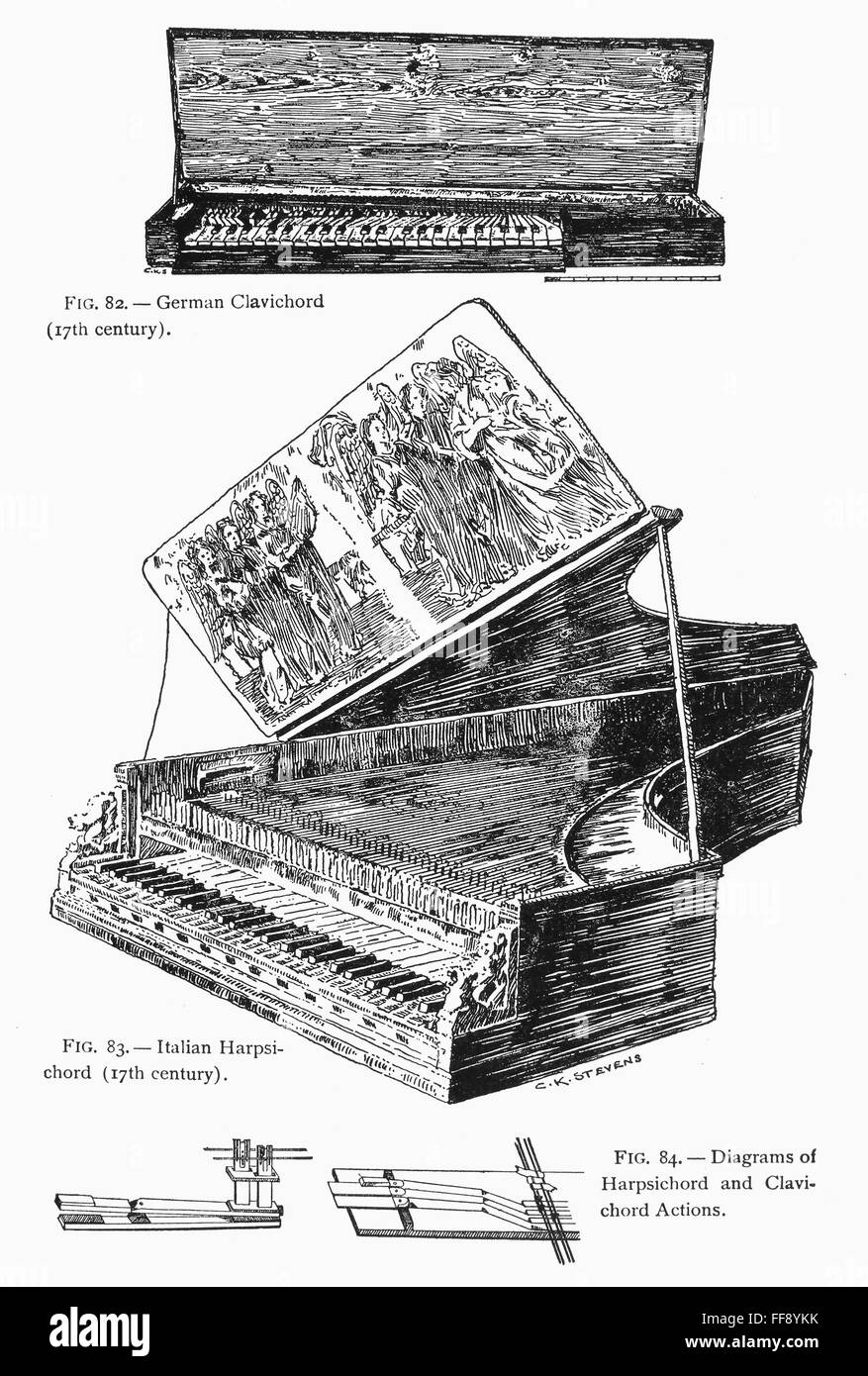 CLAVICHORD & HARPSICHORD. /nGerman clavichord, 17th century (top ...