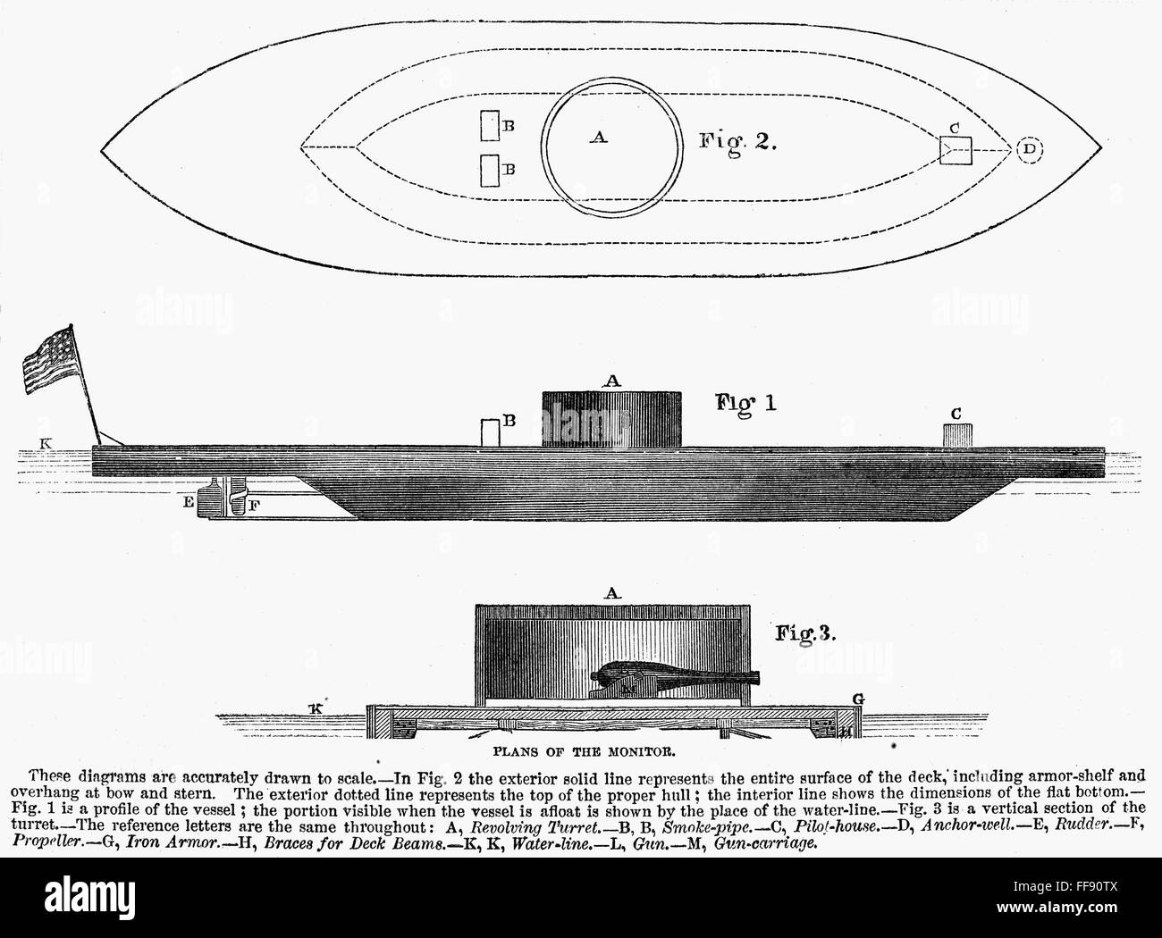 CIVIL WAR: MONITOR. /nSide elevation and deck plan of John Ericsson's ...