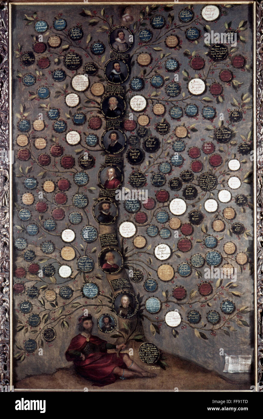 JAMESONE: FAMILY TREE. /nGeorge Jamesone: The Glenorchy Family Tree ...